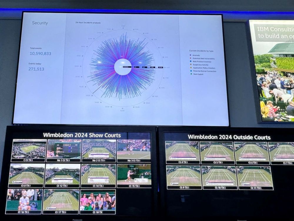 IBM's Catch Me Up Gen AI Use Case For Wimbledon: An AI For Sports Case ...
