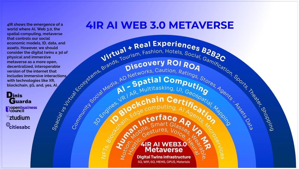 Metahumanity: Rethinking Humanity