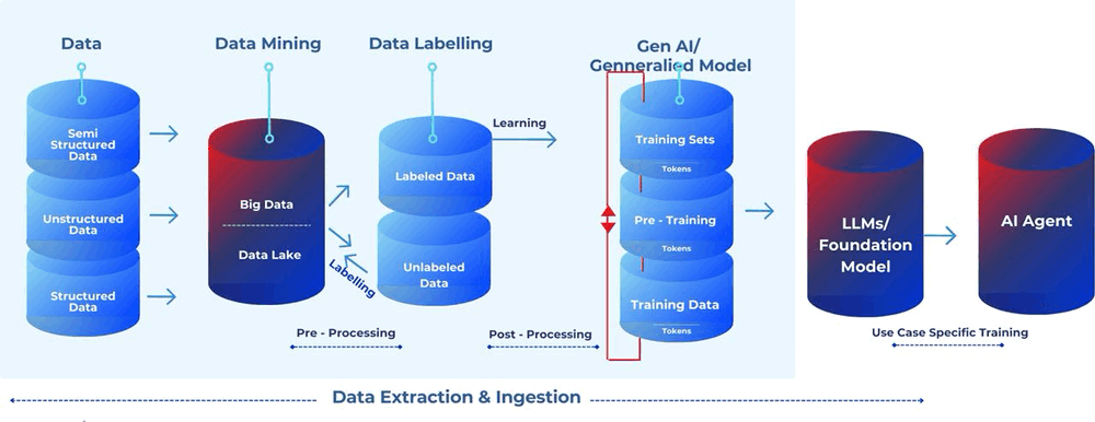 Understanding Artificial Intelligence