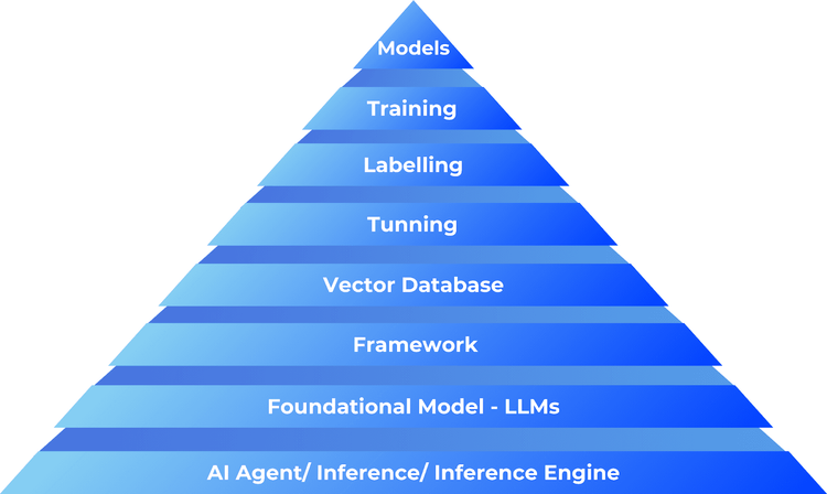Understanding Artificial Intelligence