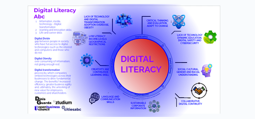 Digital Literacy ABC: The Fundamentals