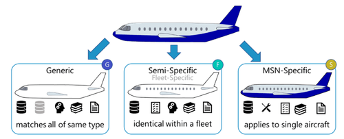 4IR, Digital Twins, AI, Metaverse in