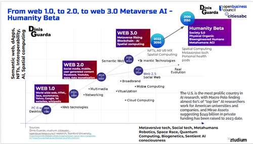 The AGI Blueprint For Metahumanity